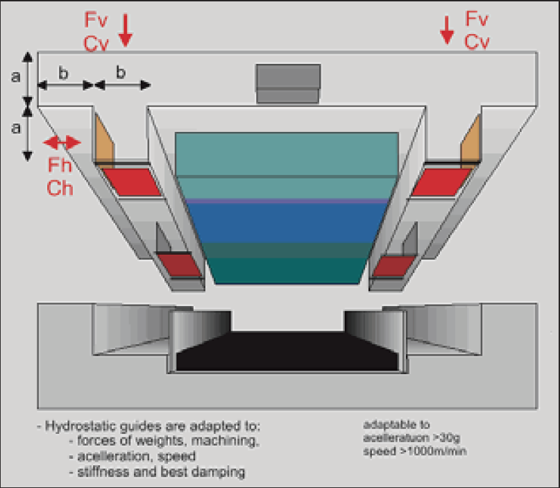 HYDROSTATIC GUIDEWAYS PDF